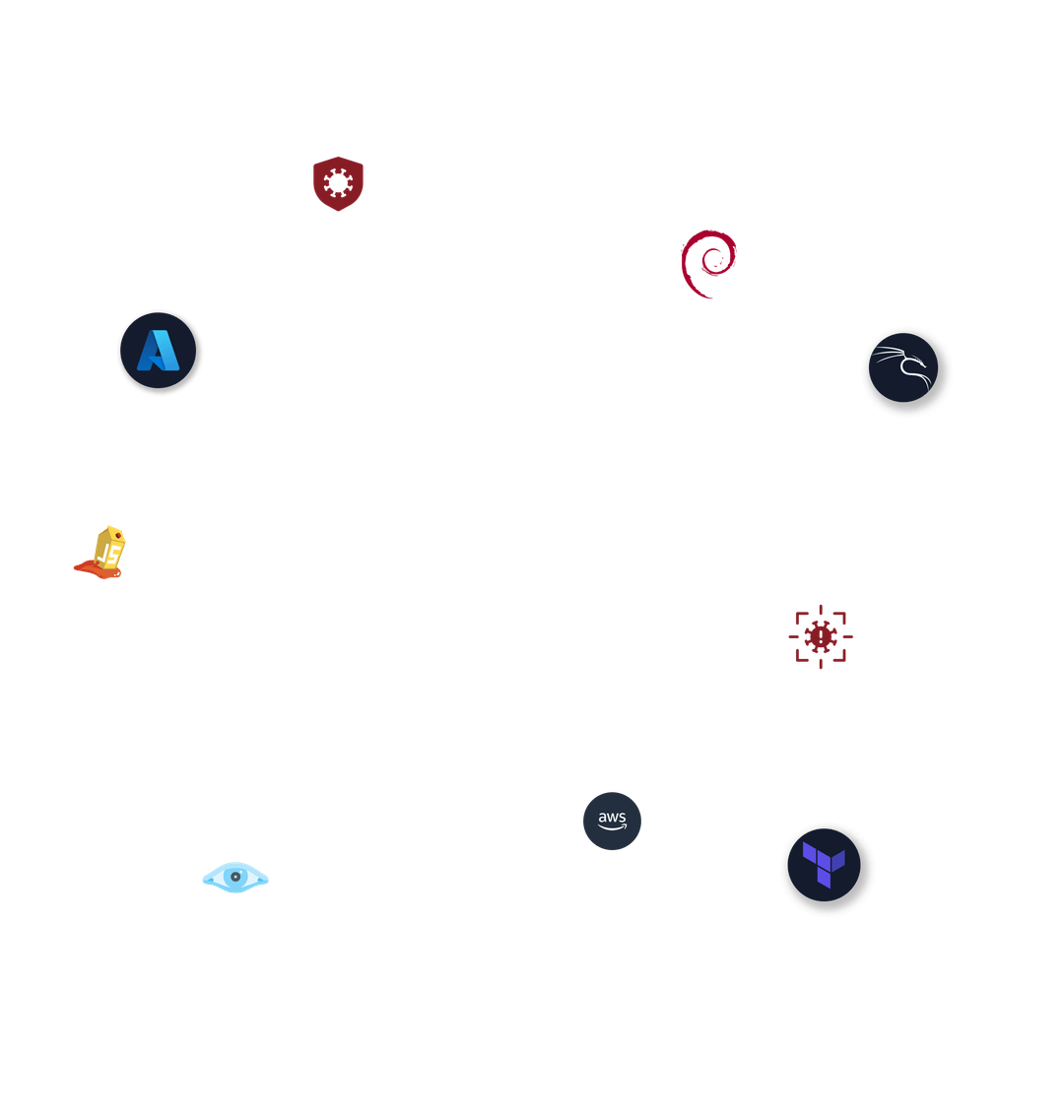 Cloudlearn.io - Interactive Cloud & Security Learning Platform